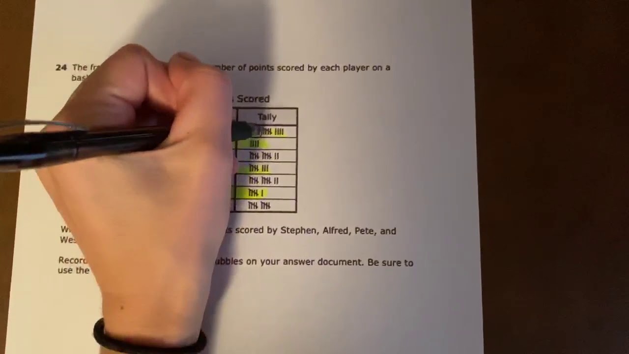 STAAR question method 1 - YouTube