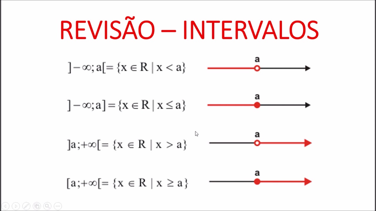 Sistemas De Inequações Do 1 Grau - BRAINCP