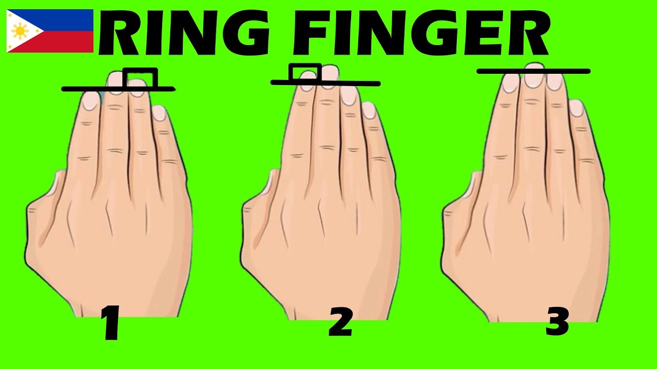 ANG RING FINGER AT INDEX FINGER AY NAGSASABI SA IYO KUNG IKAW AY KAAKIT ...