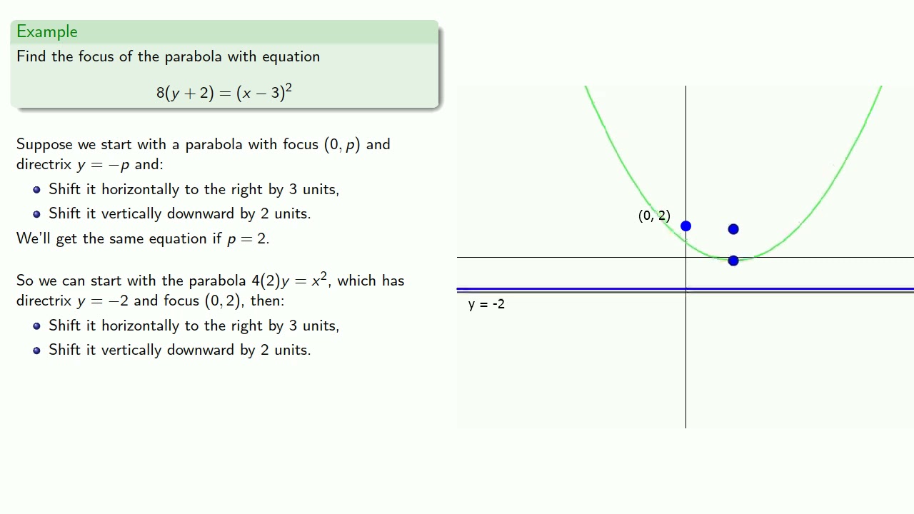 Parabola: Vertex and Focus from equation - YouTube