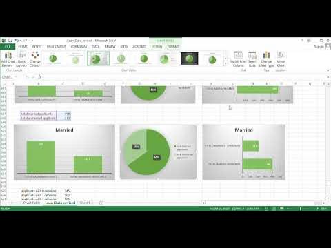 How to create charts in MS excel - YouTube