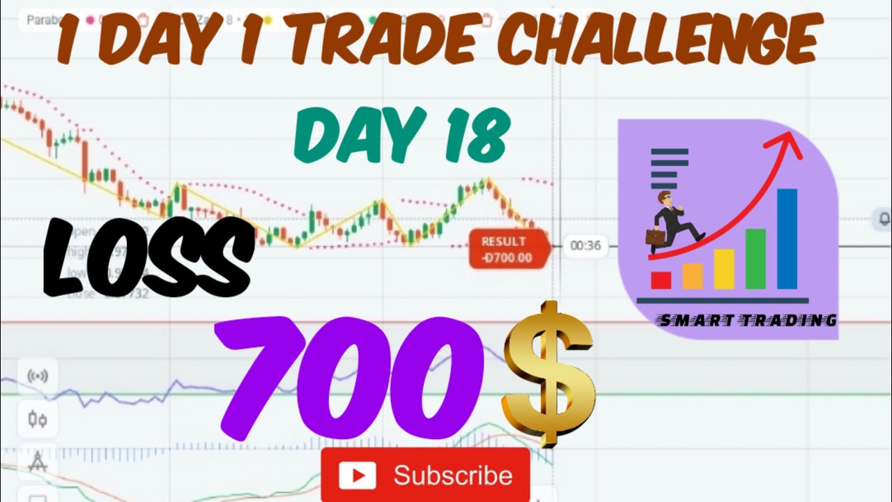 DAY 18 | LOSS 700$ | 1DAY 1 TRADE CHALLENGE |#forex #trading # ...