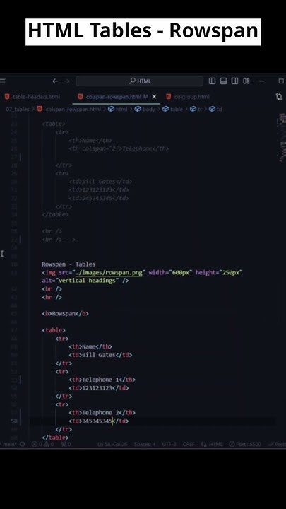 Mastering Html Table Rowspan Technique Htmltables Codewithmayur Youtube