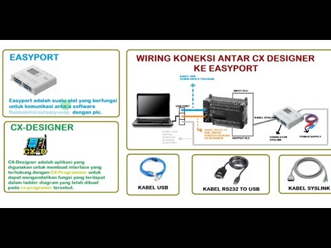 How to Connect Easyport with Cx Program PLC Omron - YouTube