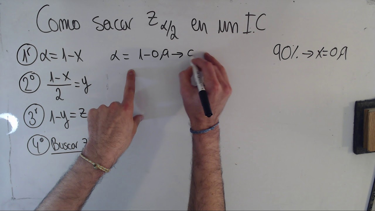 Sacar Z Alpha 2 En Los Intervalos De Confianza DISTRIBUCIONES Sacar Z Alpha 2 En Los Intervalos De Confianza DISTRIBUCIONES