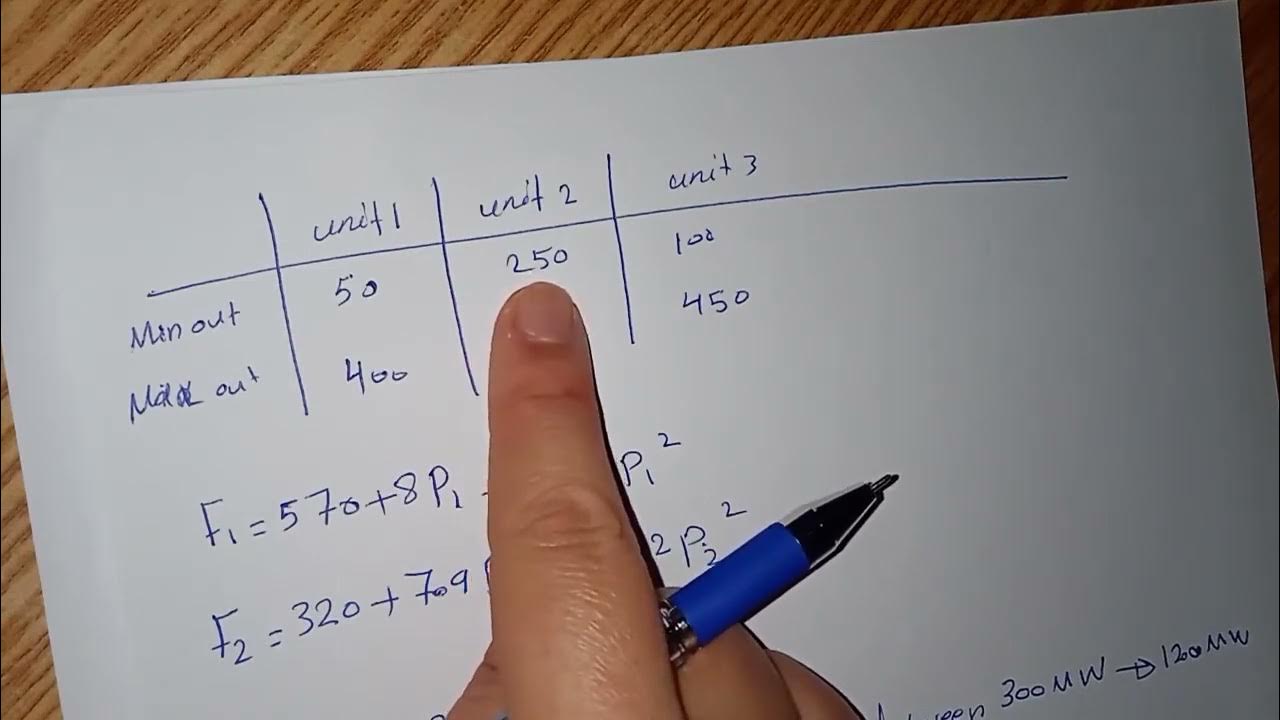 بالعربي unit commitment problem priority method - YouTube