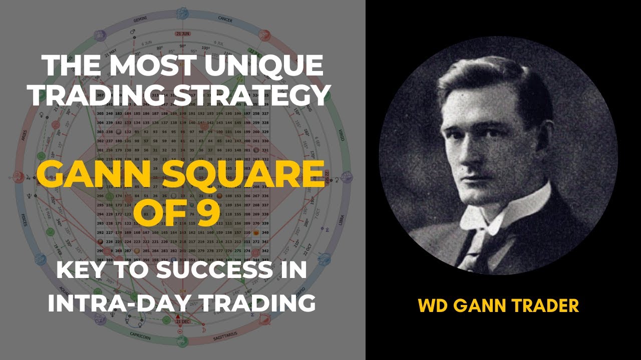 Gann Square of 9 | The only true method that will change the way you do ...