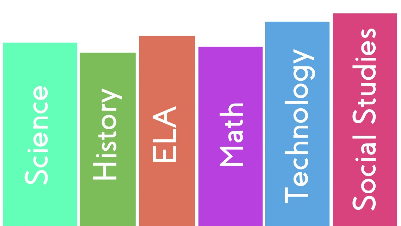 Multidisciplinary Curriculum - YouTube