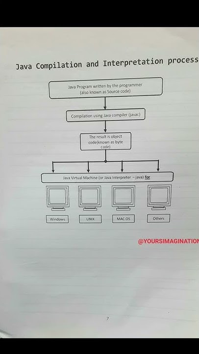 ICSE CLASS 8 COMPUTER,CHAPTER 2 TRANSLATORS 🔥🔥🔥🔥 - YouTube