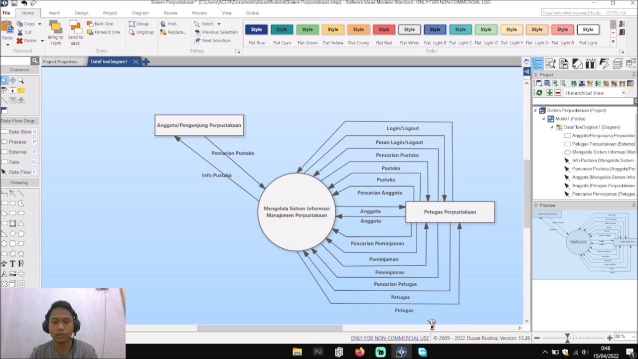 DFD Level 0 - Sistem Manajemen Informasi Perpustakaan - YouTube
