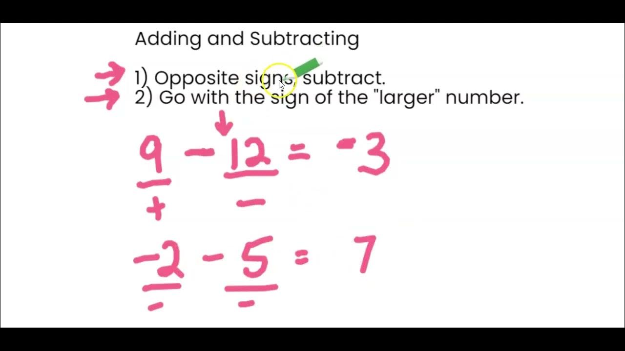 Positive And Negative Rules YouTube positive-and-negative-rules-youtube