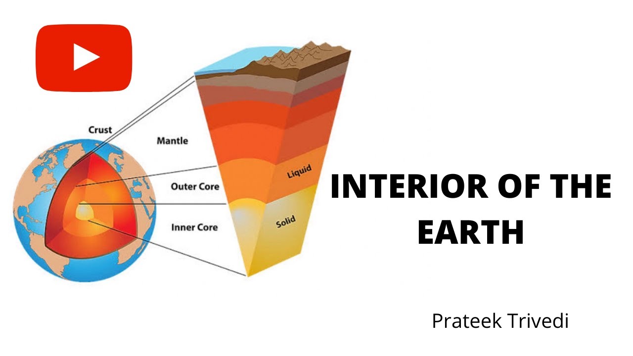 INTERIOR OF THE EARTH UPSC IAS YouTube interior-of-the-earth-upsc-ias-youtube