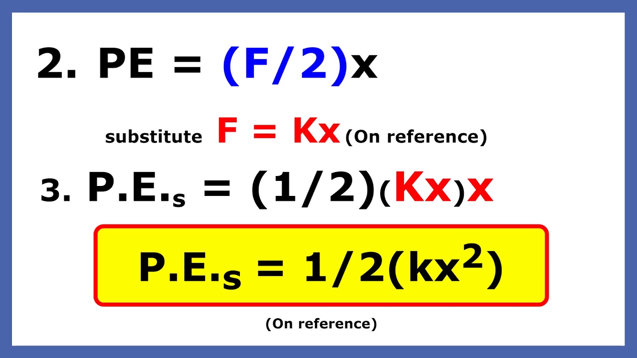 Elastic Potential Energy Showmethephysics YouTube