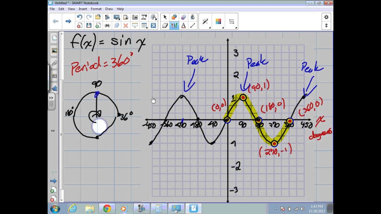 Sinusoidal Functions Grade 11 Mixed Lesson 6 3 11 28 13 YouTube sinusoidal-functions-grade-11-mixed-lesson-6-3-11-28-13-youtube