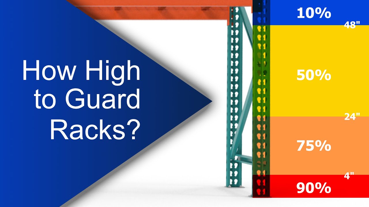Installing 24" Pallet Rack Guards - YouTube