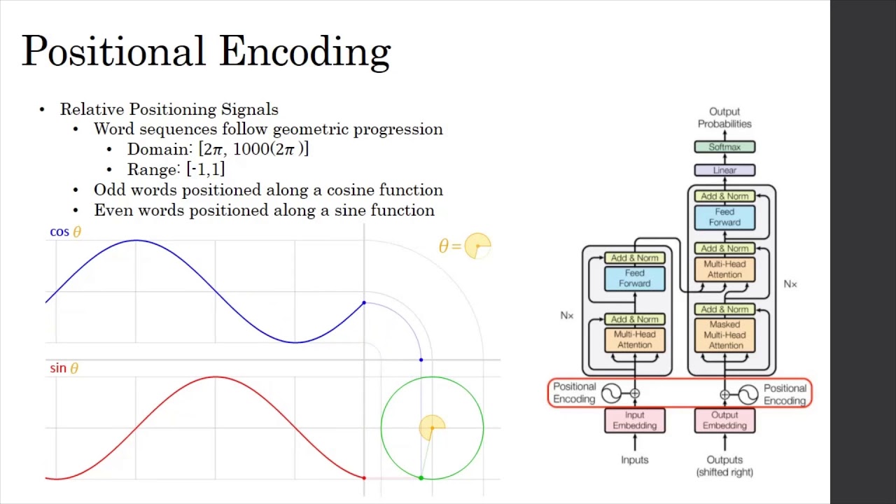 Multi Head Attention Overview - YouTube