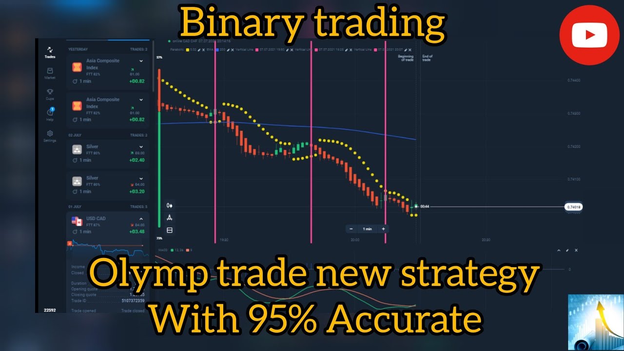 Make Money With Binary trading (Olymp trade) 95% Accuracy. Win 95% of ...