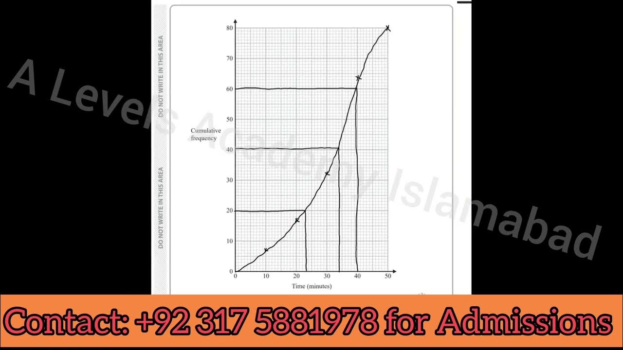 Edexcel IGCSE Mathematics A Paper 1HR January 2023 - YouTube
