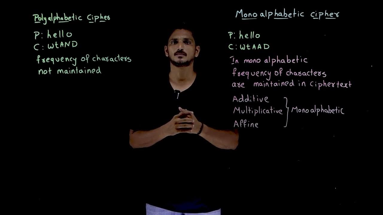 Mono and Poly Alphabetic Cipher || Lesson 12 || Cryptography ...