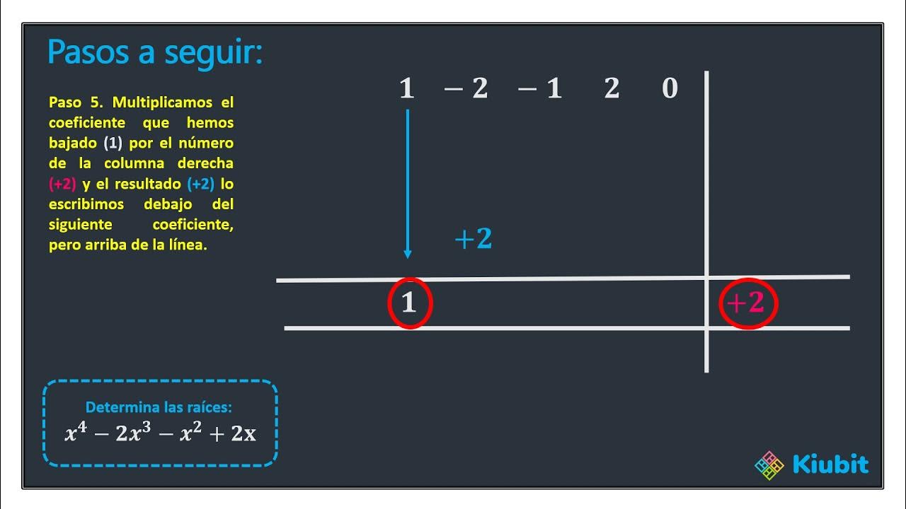 Funciones polinomiales factorizables - YouTube
