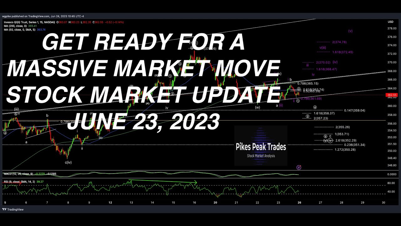Huge Market Move Coming! June 23, 2023 Stock Market Update - YouTube