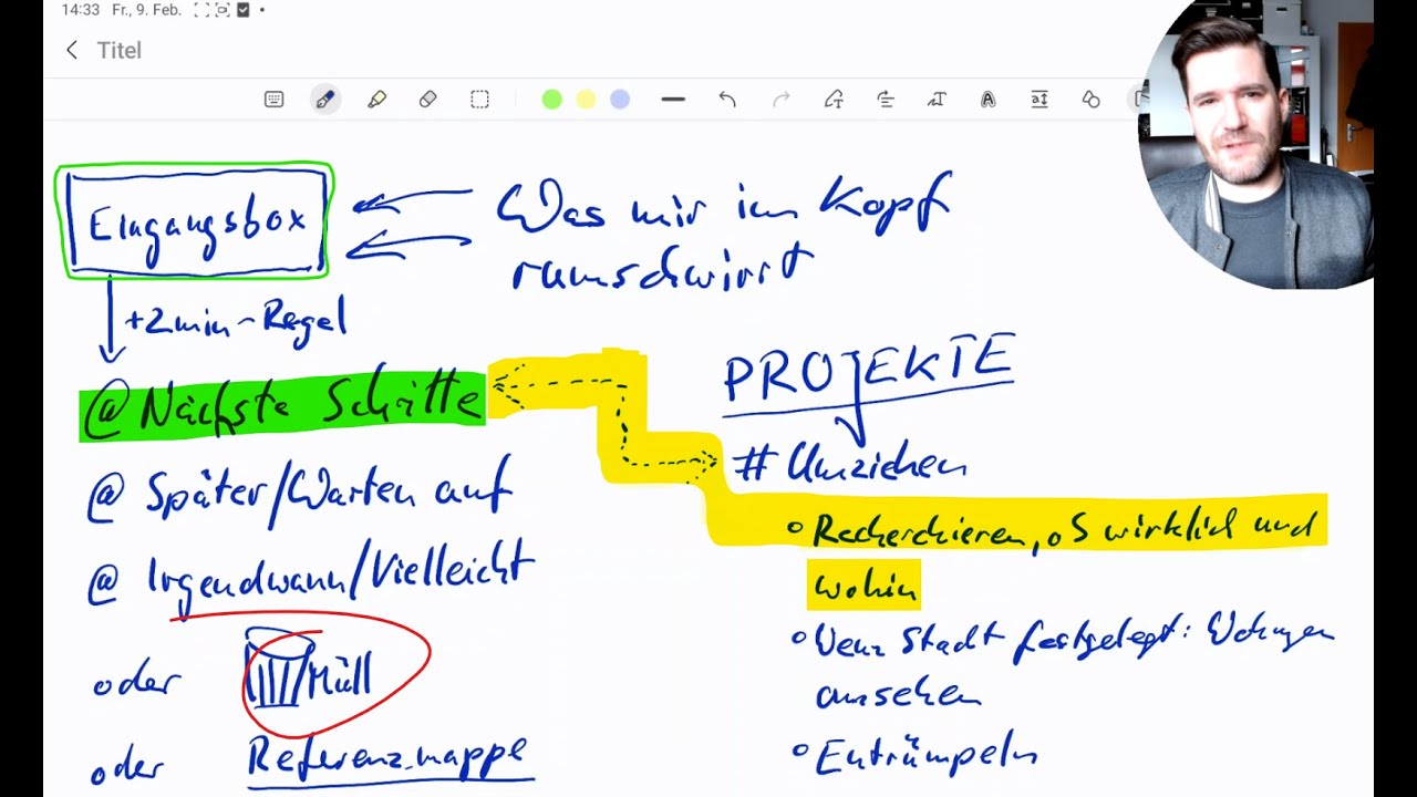 GTD Getting Things Done Crashkurs - bekanntestes Zeitmanagementsystem ...