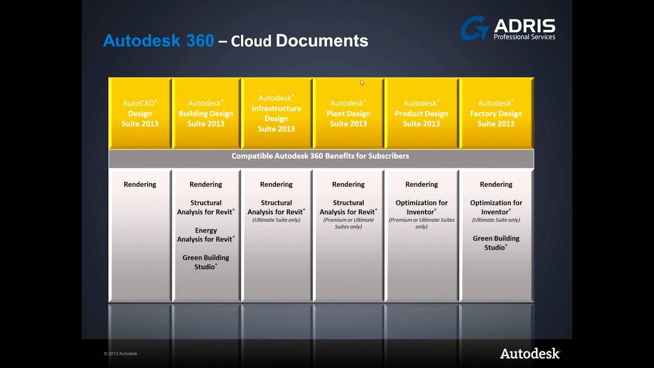 Autodesk 360 Cloud Essentials - Part 3 - YouTube