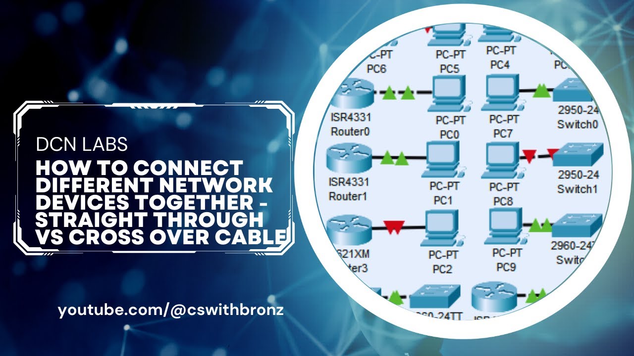 How to Connect Different Network Devices Together - Straight Through vs ...