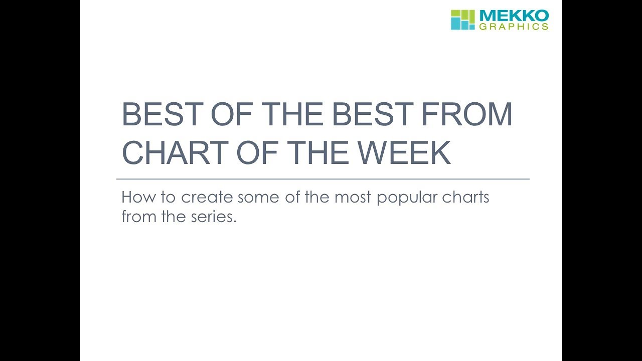 Best of the Best from our Chart of the Week Series - YouTube