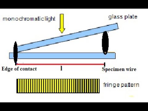 AIR WEDGE EXPERIMENT - THICKNESS OF A THIN WIRE - YouTube