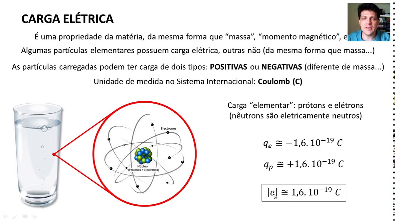 Ensino Superior - Física - Carga Elétrica e Eletrização - YouTube