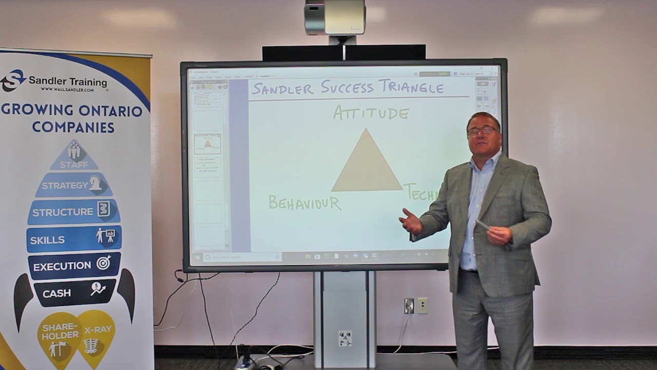 The Sandler Success Triangle - YouTube
