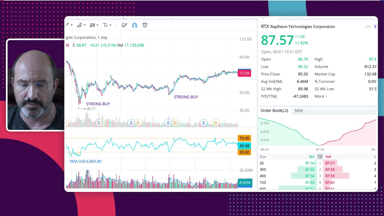 Genius Investment Idea Raytheon Technologies Turns Small Investors into ...