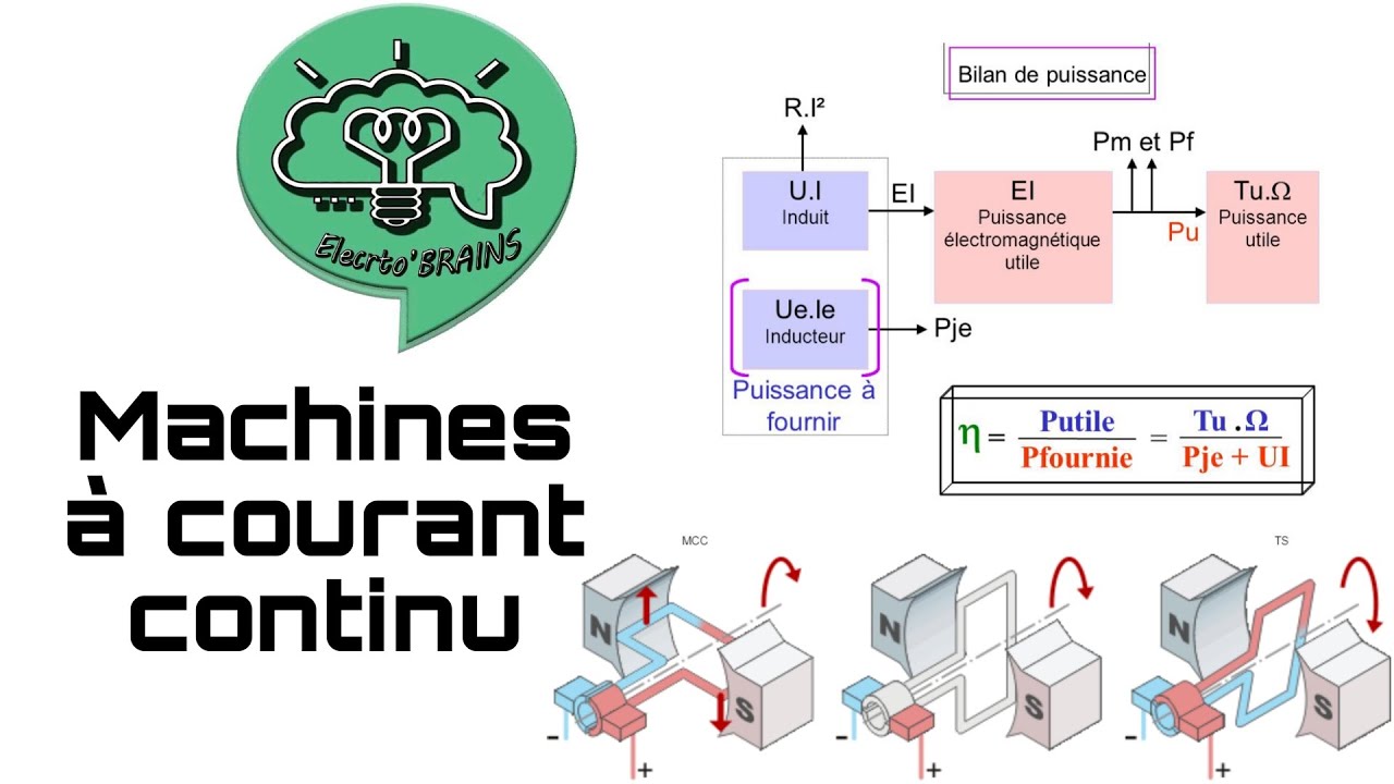 Machines à courant continu , bilan de puissance - YouTube