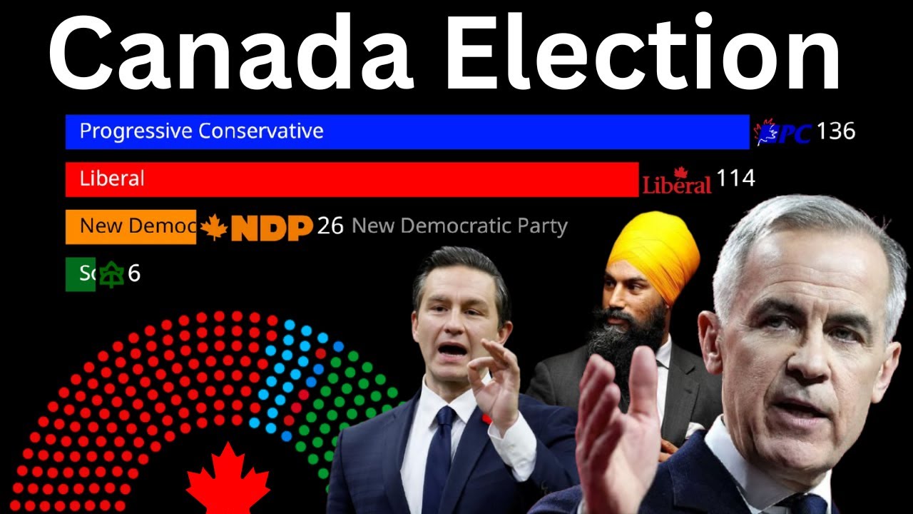 Canada Election Results - YouTube