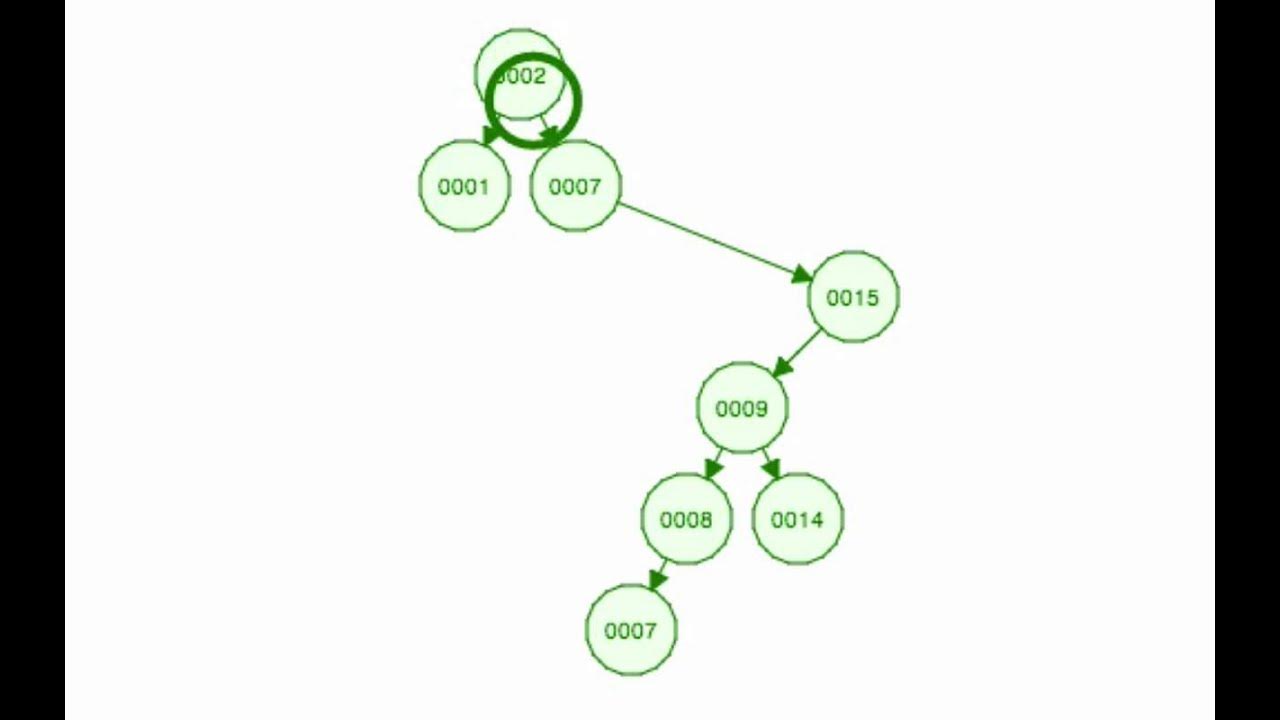 How to Delete a Node from a Binary Search Tree - YouTube