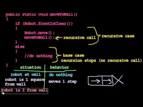 Tracing Recursive Methods - YouTube
