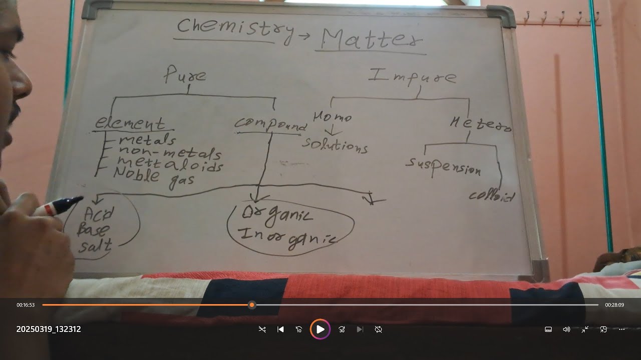 CHEMISTRY BASICS [CLASSIFICATION OF MATTER AND OCTATE RULE] - YouTube