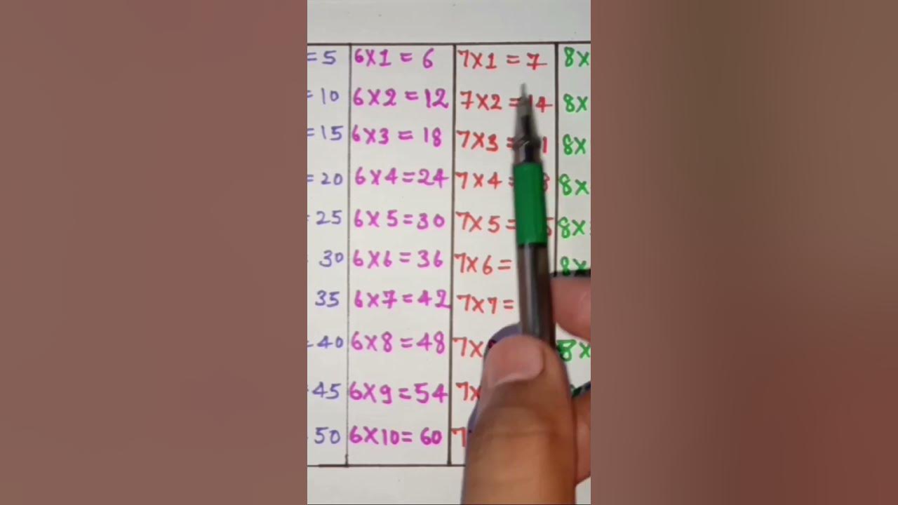 6-ka-table-7-ka-table-table-of-6-table-of-7-tables-2-to-20-in-english