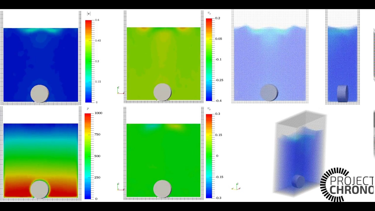 Fluid-Solid Interaction (Rigid body motion inside fluids) - YouTube