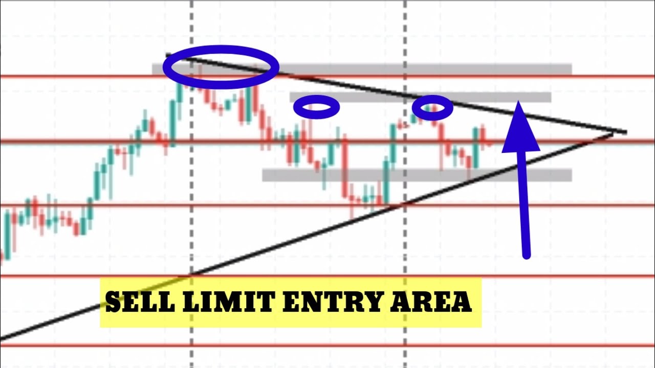 Signal forex hari ini||analisa usdjpy (entry di area ini) - YouTube