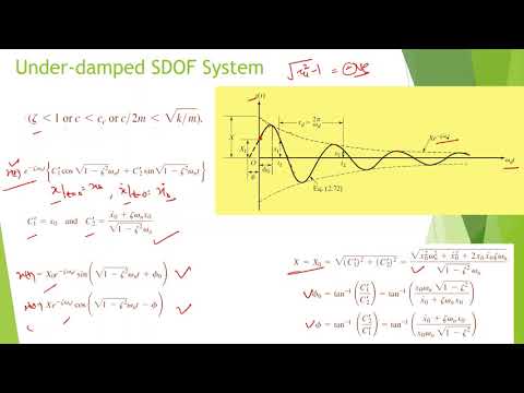 Damped Vibration of SDOF System | Underdamped, Overdamped and ...