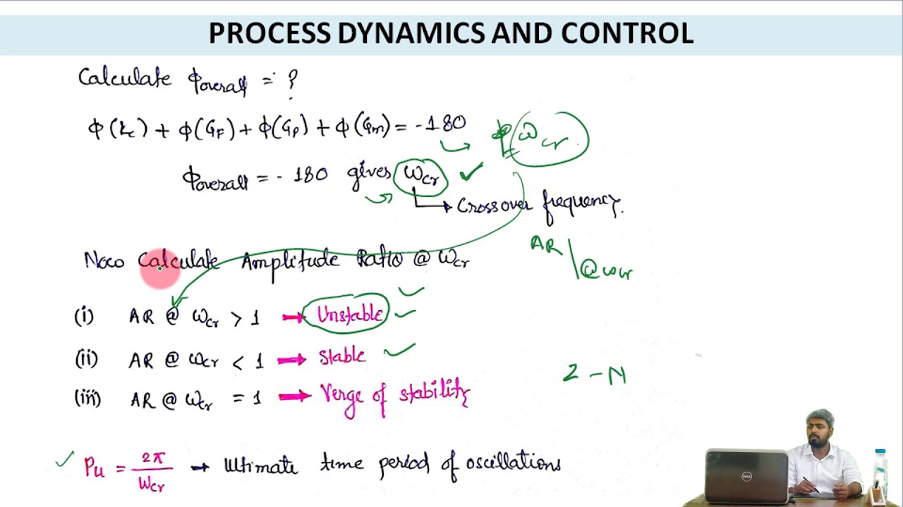 PDC Tutorials 4.6 : Bode Stability Criteria - YouTube