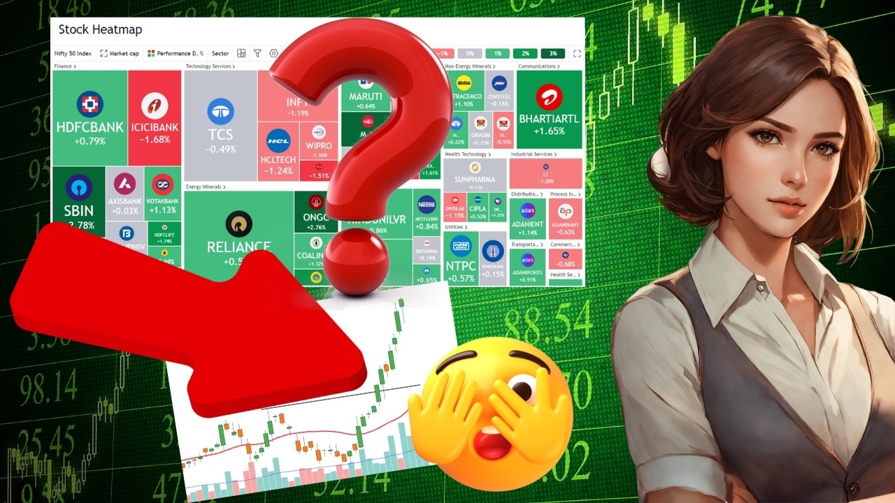 How To Use Stock Heatmaps for Intraday Trading | Heatmap Trading ...