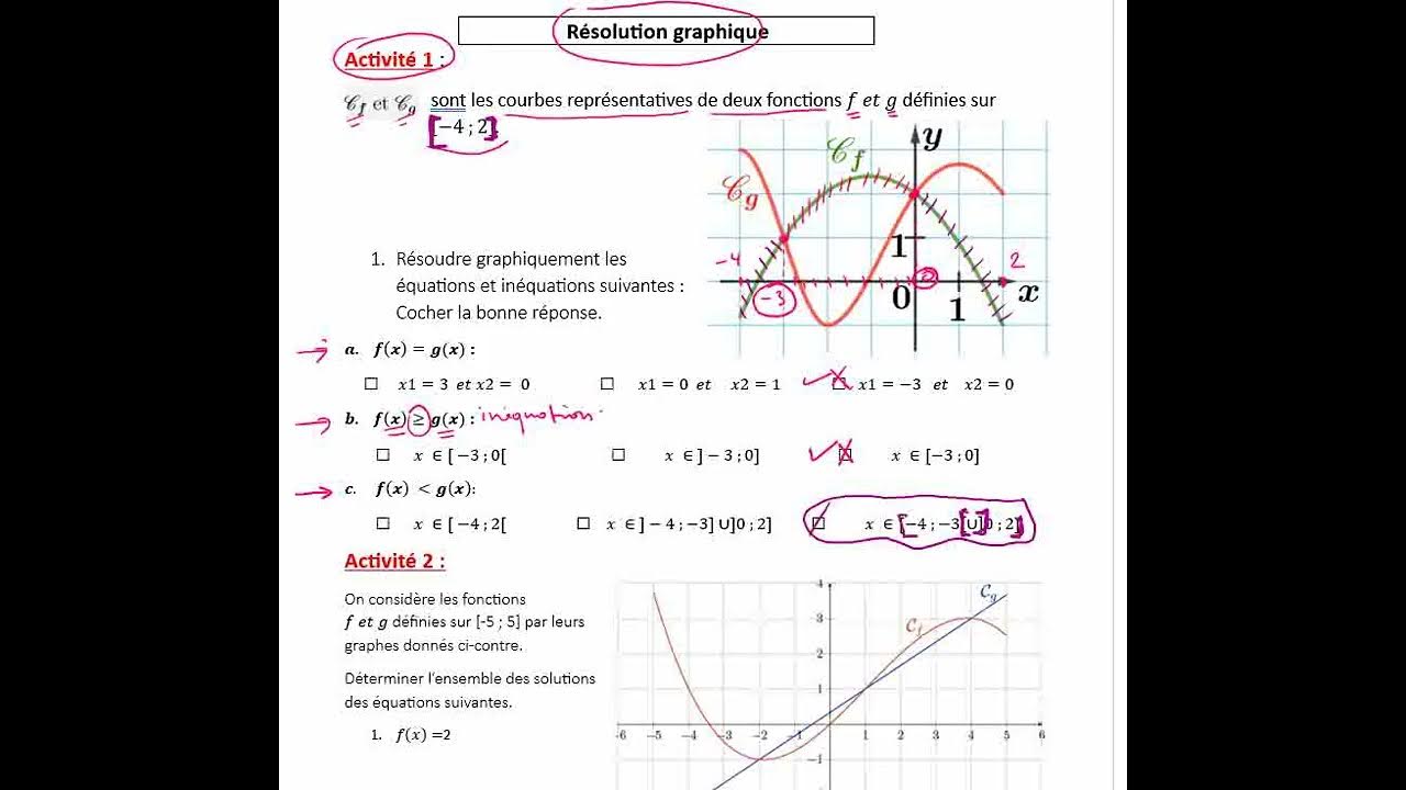 Résolution graphique équation-inéquation - YouTube