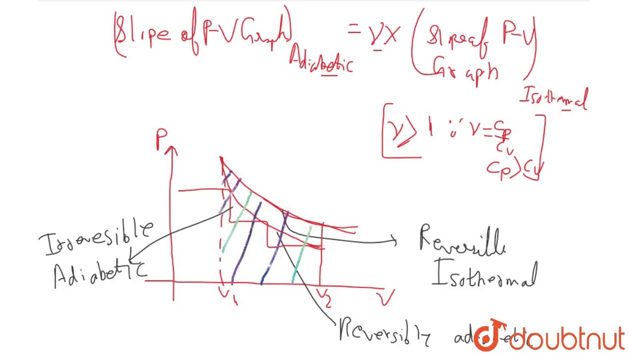 A gas is expanded from volume `V_(1)` to `V_(2` through three different ...