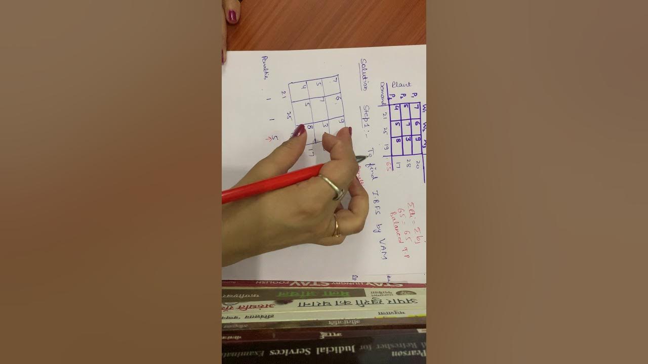 Transportation Problem Lec-2(Modi Method) - YouTube