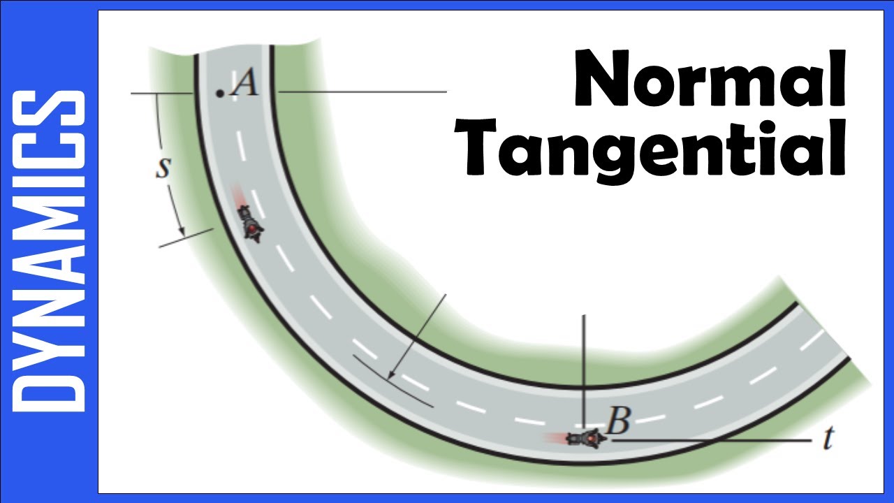 DYNAMICS : Normal and Tangential Components - problem 3 - YouTube