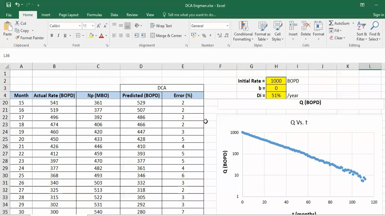 Exponential DCA: Log Q Vs. t Plot - YouTube