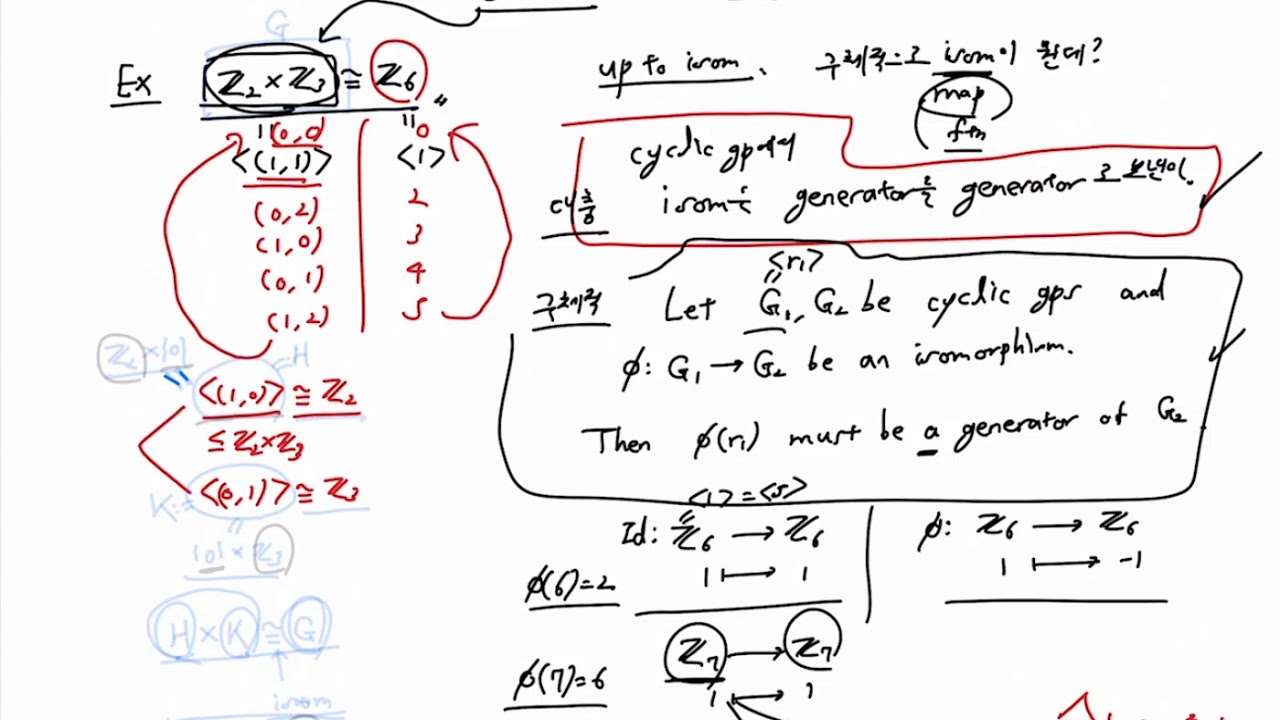 대수 07 in 2. Fundamental theorem of finitely generated abelian groups ...